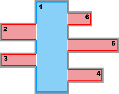Nested Grids - WikiROMS