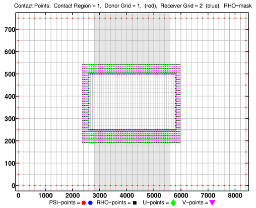 Nested Grids - WikiROMS