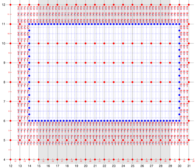 Nested Grids - WikiROMS