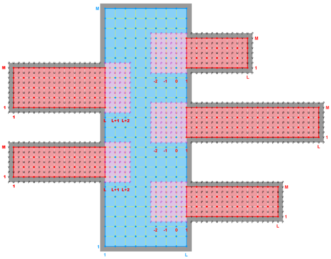 Nested Grids - WikiROMS