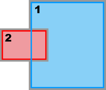 Nested Grids - WikiROMS