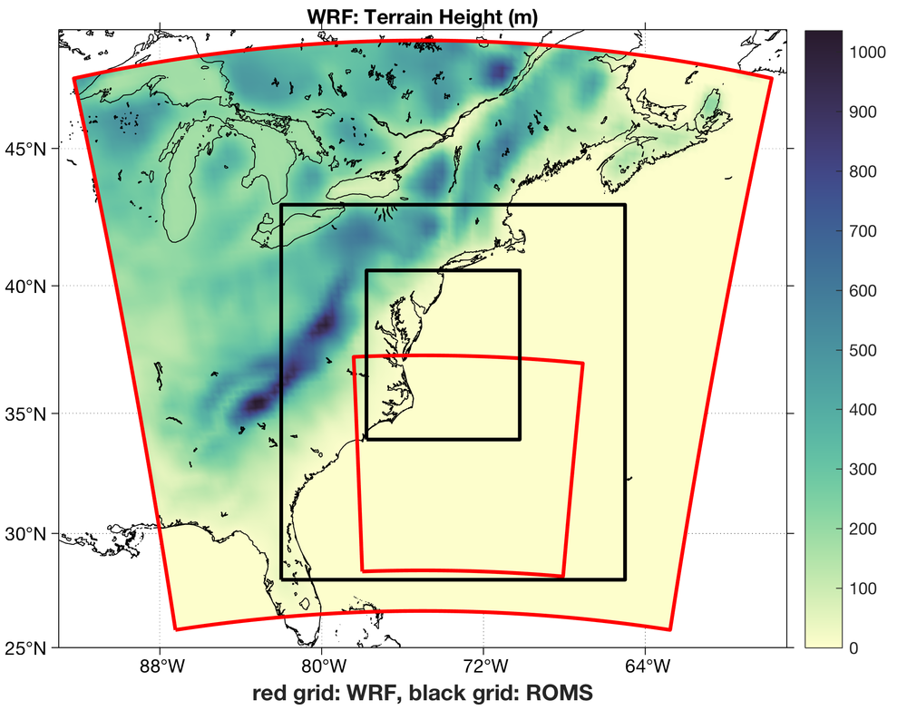 Model Coupling SANDY - WikiROMS