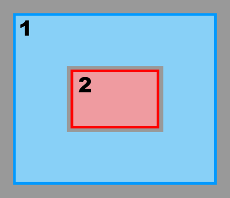 Nested Grids - WikiROMS
