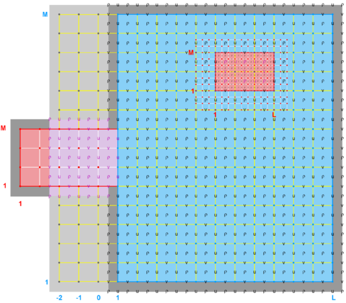 Nested Grids - WikiROMS