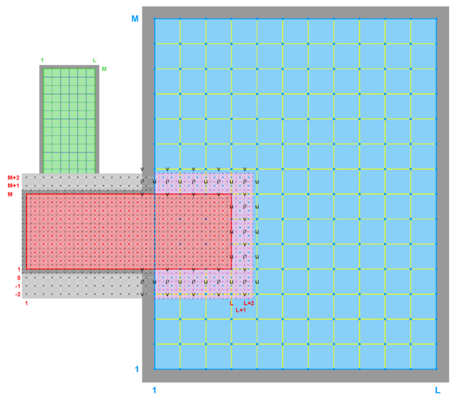 Nested Grids Wikiroms
