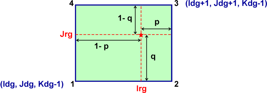 Nested Grids Wikiroms