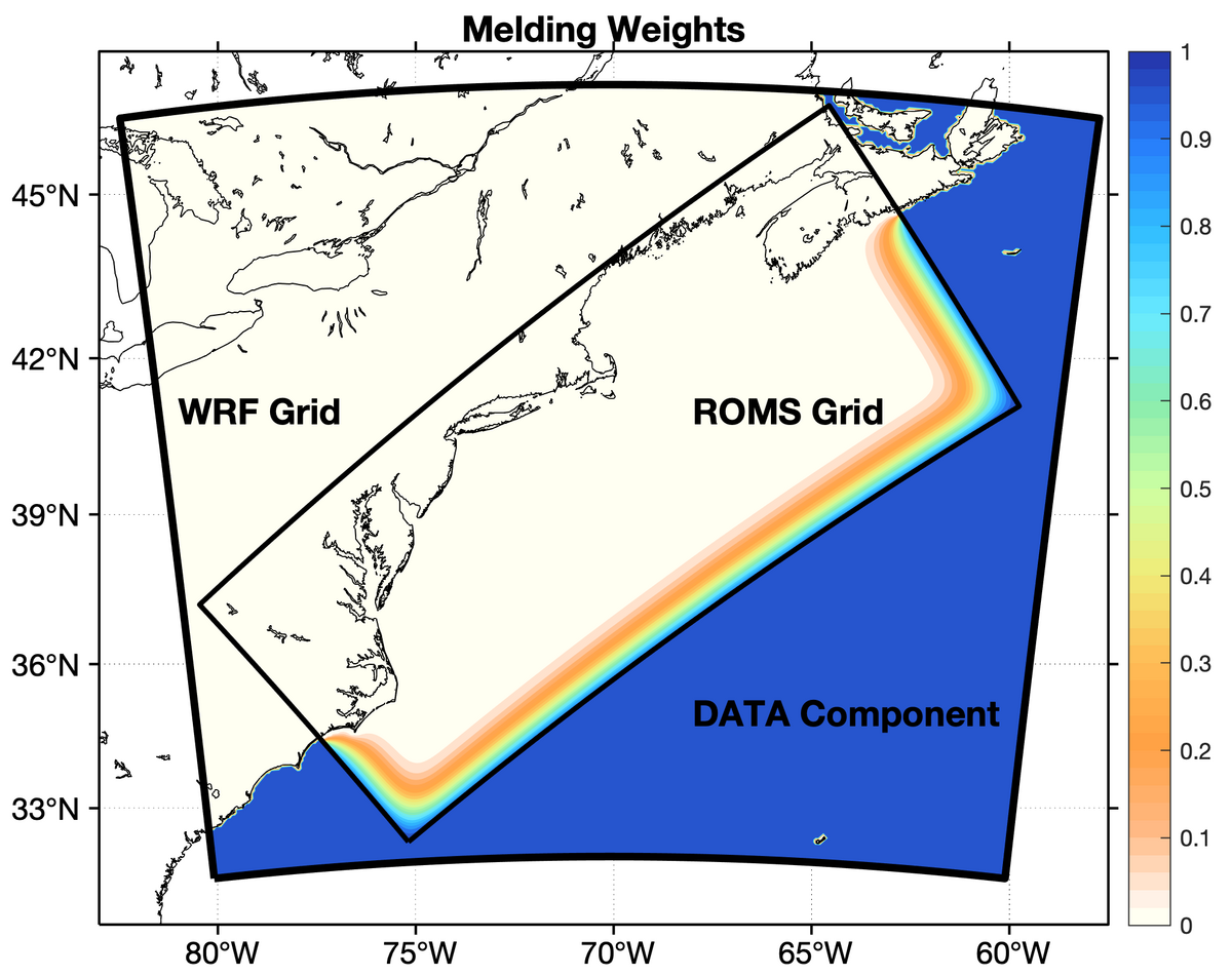 Model Coupling IRENE - WikiROMS