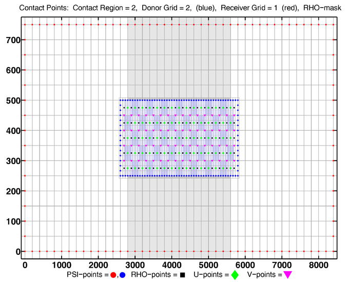 Nested Grids - WikiROMS