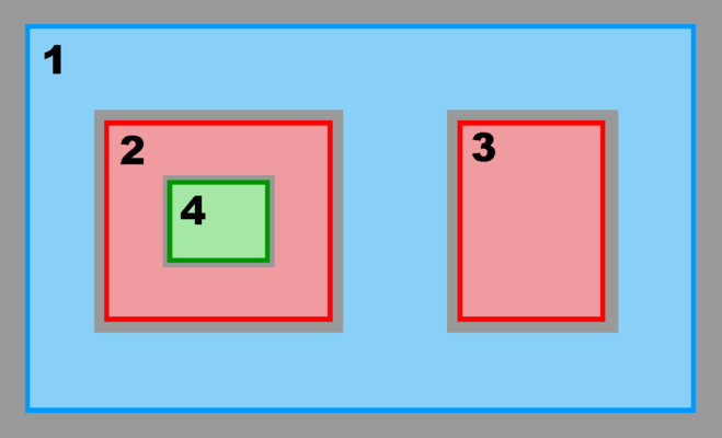Nested Grids - WikiROMS
