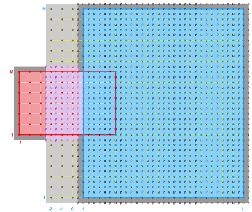 Nested Grids - WikiROMS