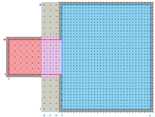 Nested Grids - WikiROMS