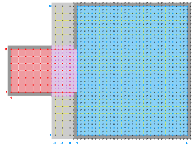 Nested Grids - WikiROMS