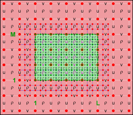 Nested Grids - WikiROMS