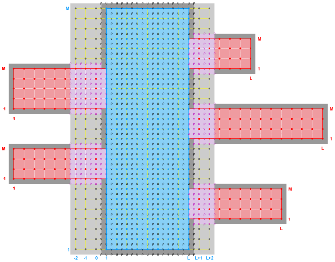 Nested Grids - WikiROMS